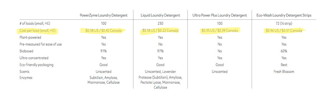 Which Norwex Laundry Detergent Should I Use?
